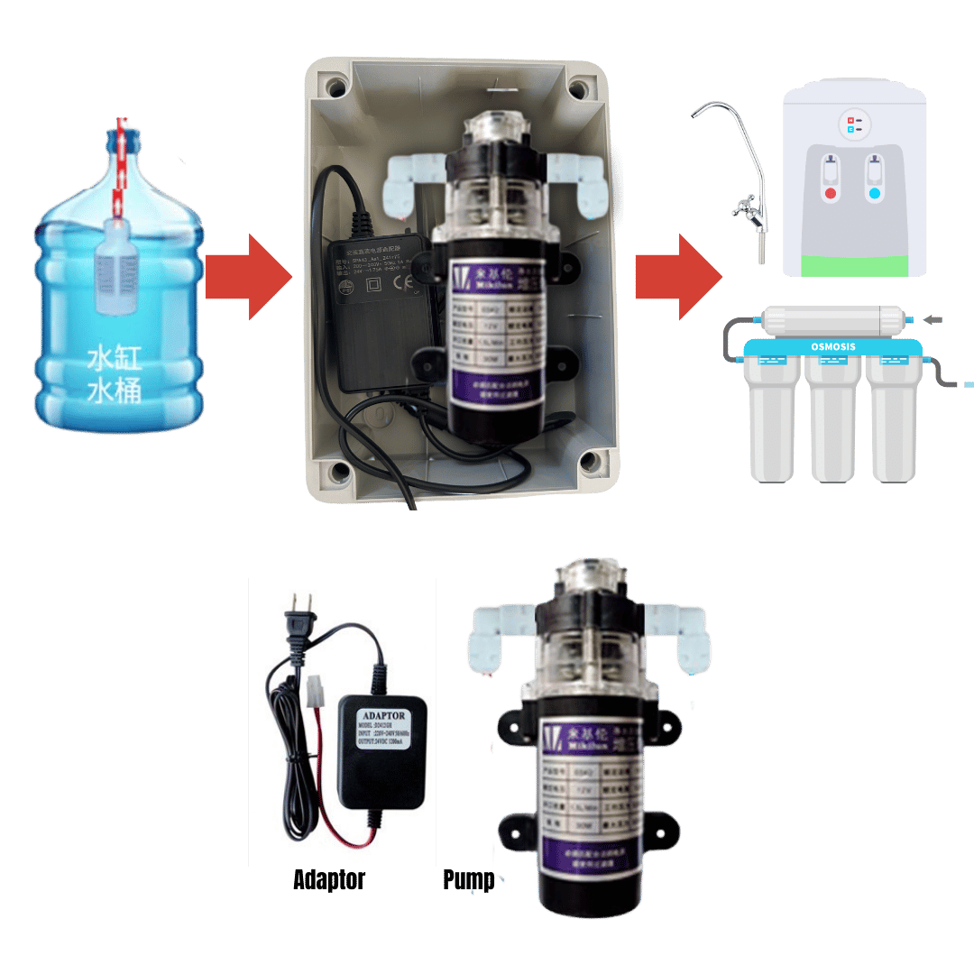 Booster Pump Water Filter With Casing Box | Pure Water Filter Online Store